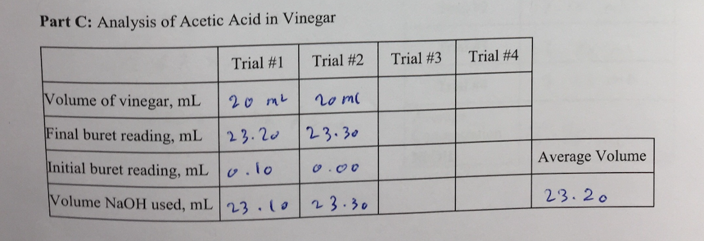 Solved Part C: Analysis of Acetic Acid in Vinegar Trial #1 | Chegg.com