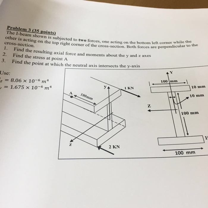 Solved The I-beam shown is subjected to two forces, one | Chegg.com