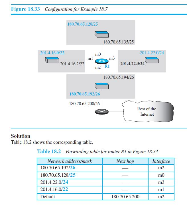 Solved Figure 18.33 Configuration for Example 18.7 | Chegg.com