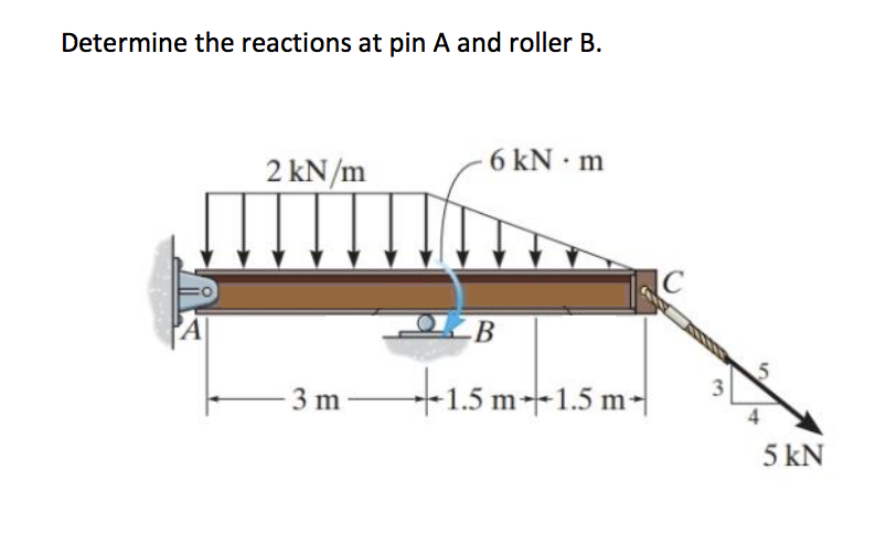 Solved Determine the reactions at pin A and roller B. 2 kN/m | Chegg.com