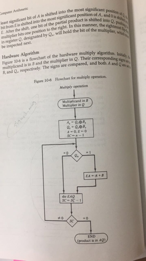 Solved least significant bit of A is shifted into the most | Chegg.com