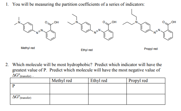 Solved 1. You will be measuring the partition coefficients | Chegg.com