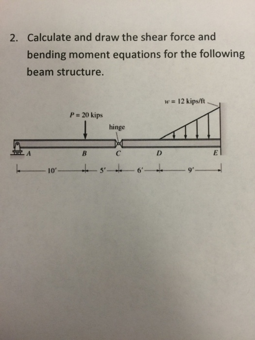 Solved Calculate and draw the shear force and bending moment | Chegg.com