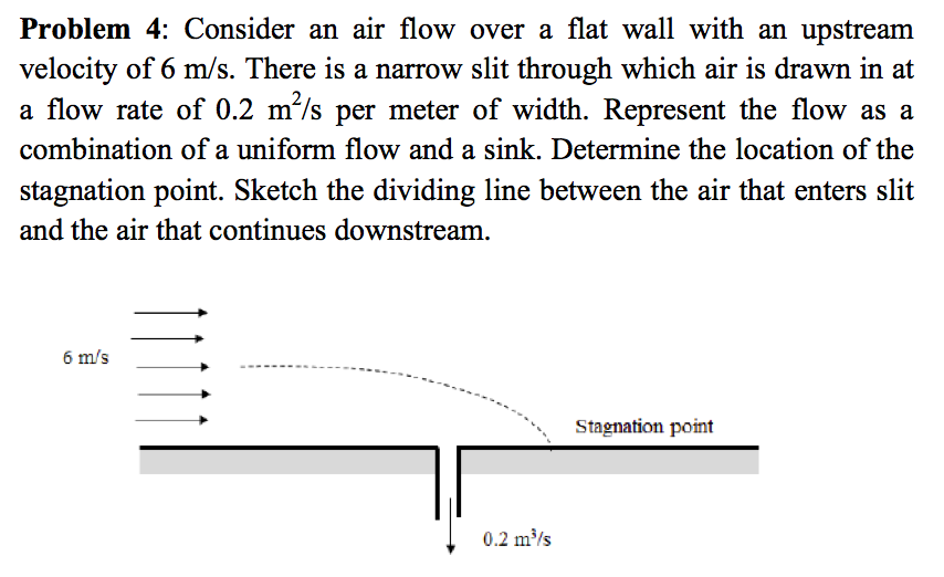 Consider an air flow over a flat wall with an | Chegg.com