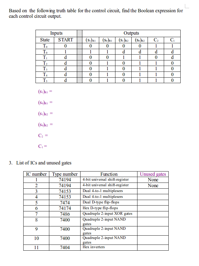 Solved Based on the following truth table for the control | Chegg.com