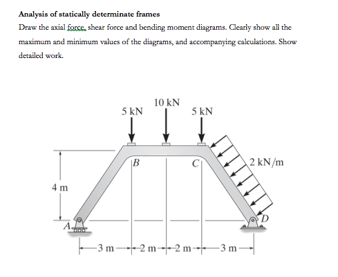 Solved Draw the axial force shear force and bending moment | Chegg.com