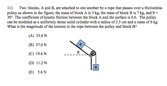 Solved Two blocks, A and B, are attached to one another by a | Chegg.com