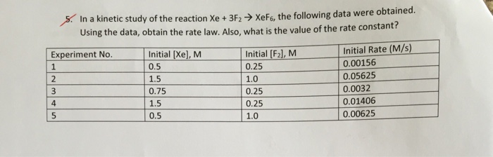 Solved In a kinetic study of the reaction Xe + 3F_2 | Chegg.com