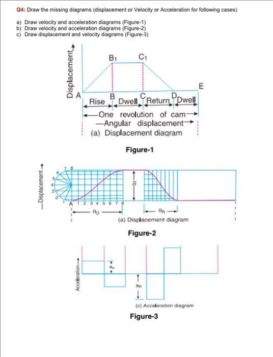 Draw A Motion Diagram Showing Velocity Components At Differe