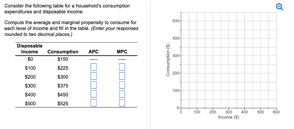 Solved Consider the following table for a household's | Chegg.com