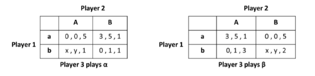 Solved Now suppose that a third person (player 3) joins the | Chegg.com