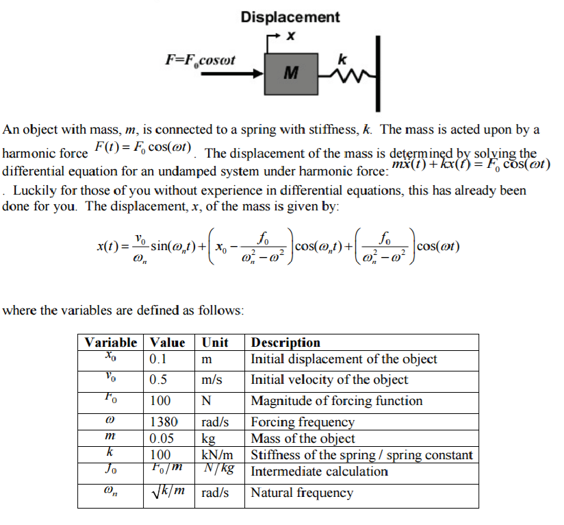 Solved Displacement F Foc at An object with mass, m, is | Chegg.com