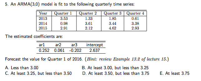 Solved An ARMA (3, 0) m is fit to the following quarterly | Chegg.com