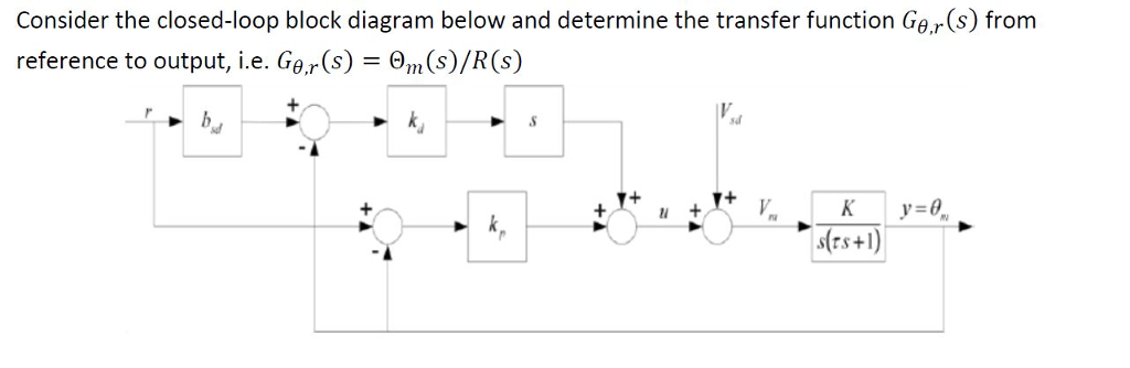 Solved Consider the closed-loop block diagram below and | Chegg.com