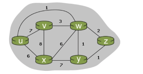 Solved Consider the 6-node network shown below, with the | Chegg.com