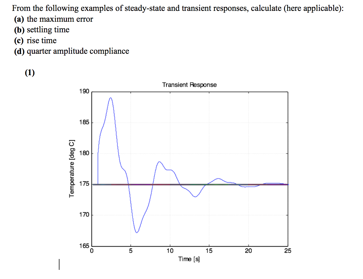 Solved From the following examples of steady-state and | Chegg.com