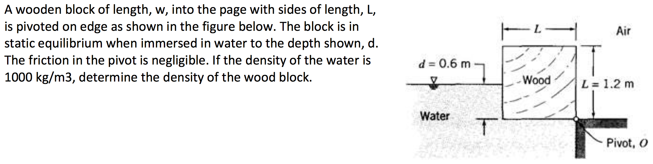 Solved A wooden block of length, w, into the page with sides | Chegg.com
