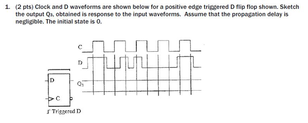 Solved Clock and D waveforms are shown below for a positive | Chegg.com