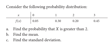Solved Consider the following probability distribution: f(x) | Chegg.com