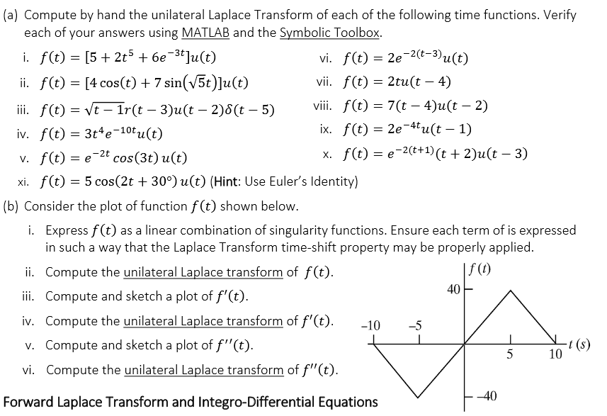 Solved Compute by hand the unilateral Laplace Transform of | Chegg.com