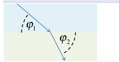 Solved A layer of glycerine with index of refraction 1.473 | Chegg.com