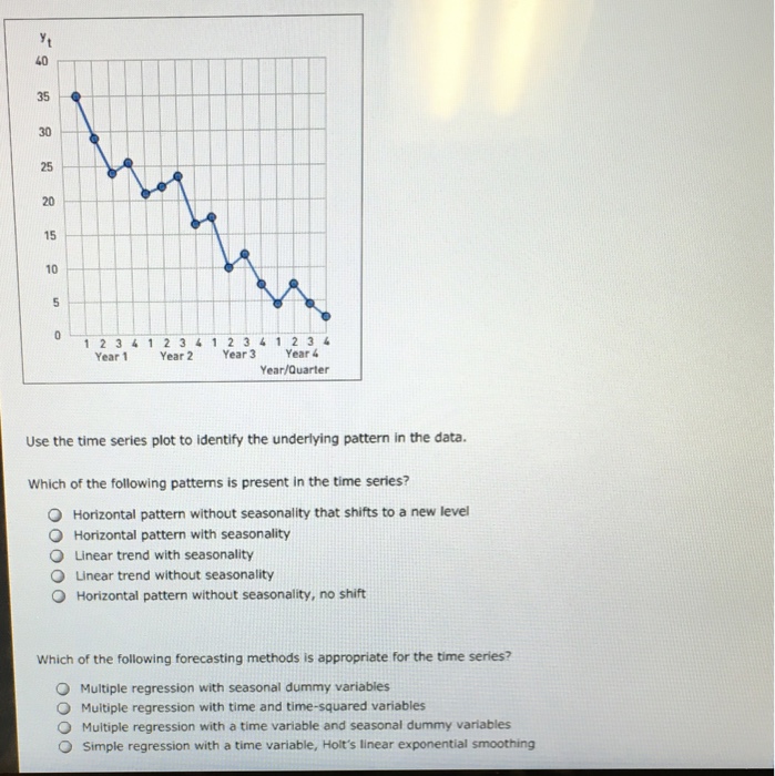 Solved Use the time series plot to indentify the underlying | Chegg.com