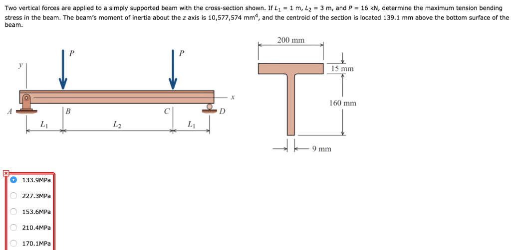 Solved: Two Vertical Forces Are Applied To A Simply Suppor... | Chegg.com