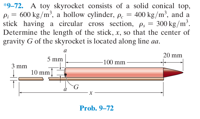 Solved A toy skyrocket consists of a solid conical top, | Chegg.com