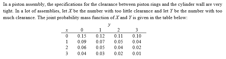 Solved In a piston assembly, the specifications for the | Chegg.com