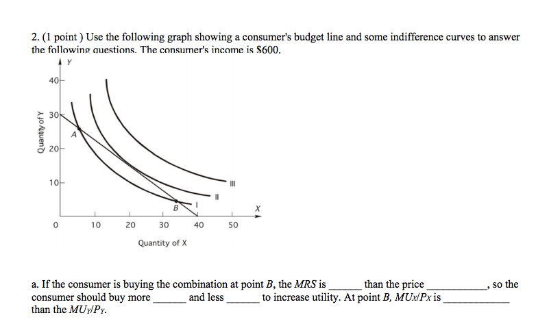 Solved 2. (1 point ) Use the following graph showing a | Chegg.com