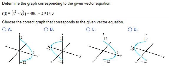 Solved Determine the graph corresponding to the given vector | Chegg.com