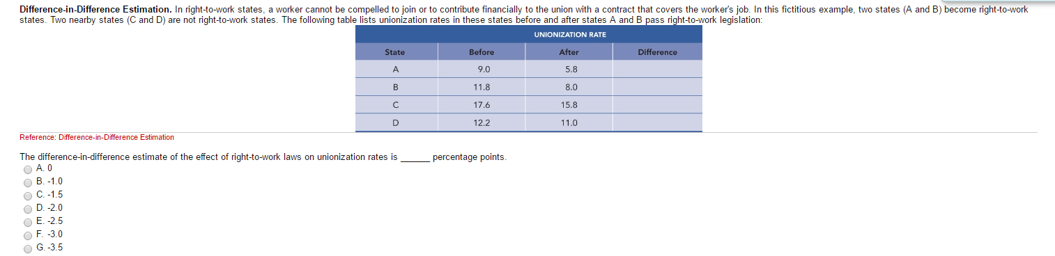 Solved Difference-in-Difference Estimation. In right-to-work | Chegg.com