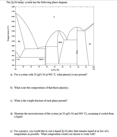 Solved The Ti-Ni binary system has the following phase | Chegg.com