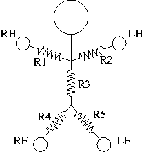 Body Resistance Model Due in 4 hours, 23 minutes | Chegg.com