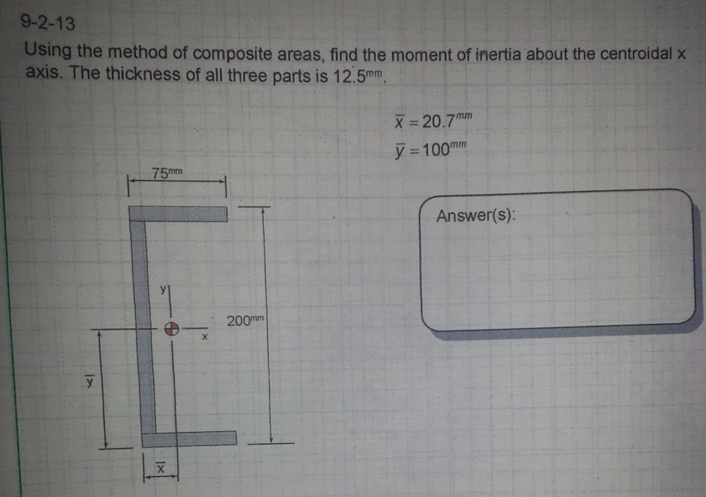 Solved Using the method of composite areas, find the moment | Chegg.com