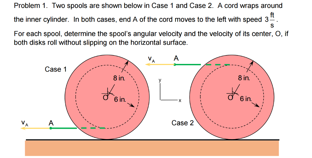 Solved Two spools are shown below in Case 1 and Case 2. A | Chegg.com