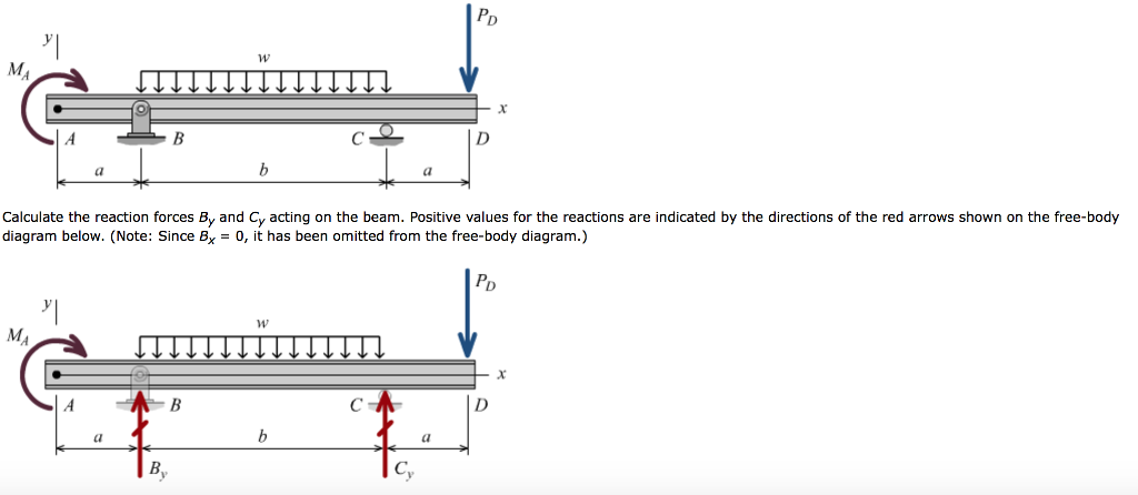Solved Use the graphical method to construct the shear-force | Chegg.com