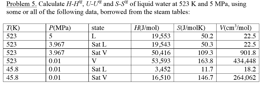 Solved Problem 5. Calculate H-H'*, U-U' and S-S8 of liquid | Chegg.com