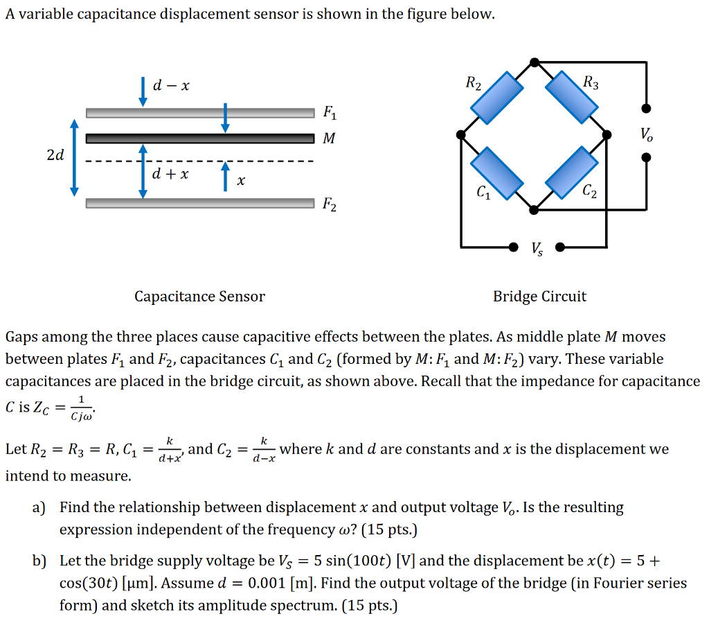 Solved A variable capacitance displacement sensor is shown | Chegg.com