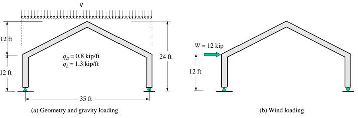 The gable frame shown below is subjected to gravity | Chegg.com