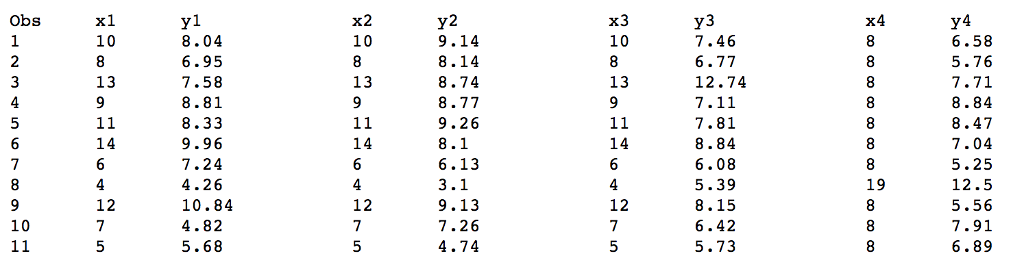 Solved Using R language, Plot the scatter diagram and | Chegg.com