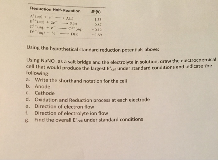 Solved Using the hypothetical standard reduction potentials | Chegg.com