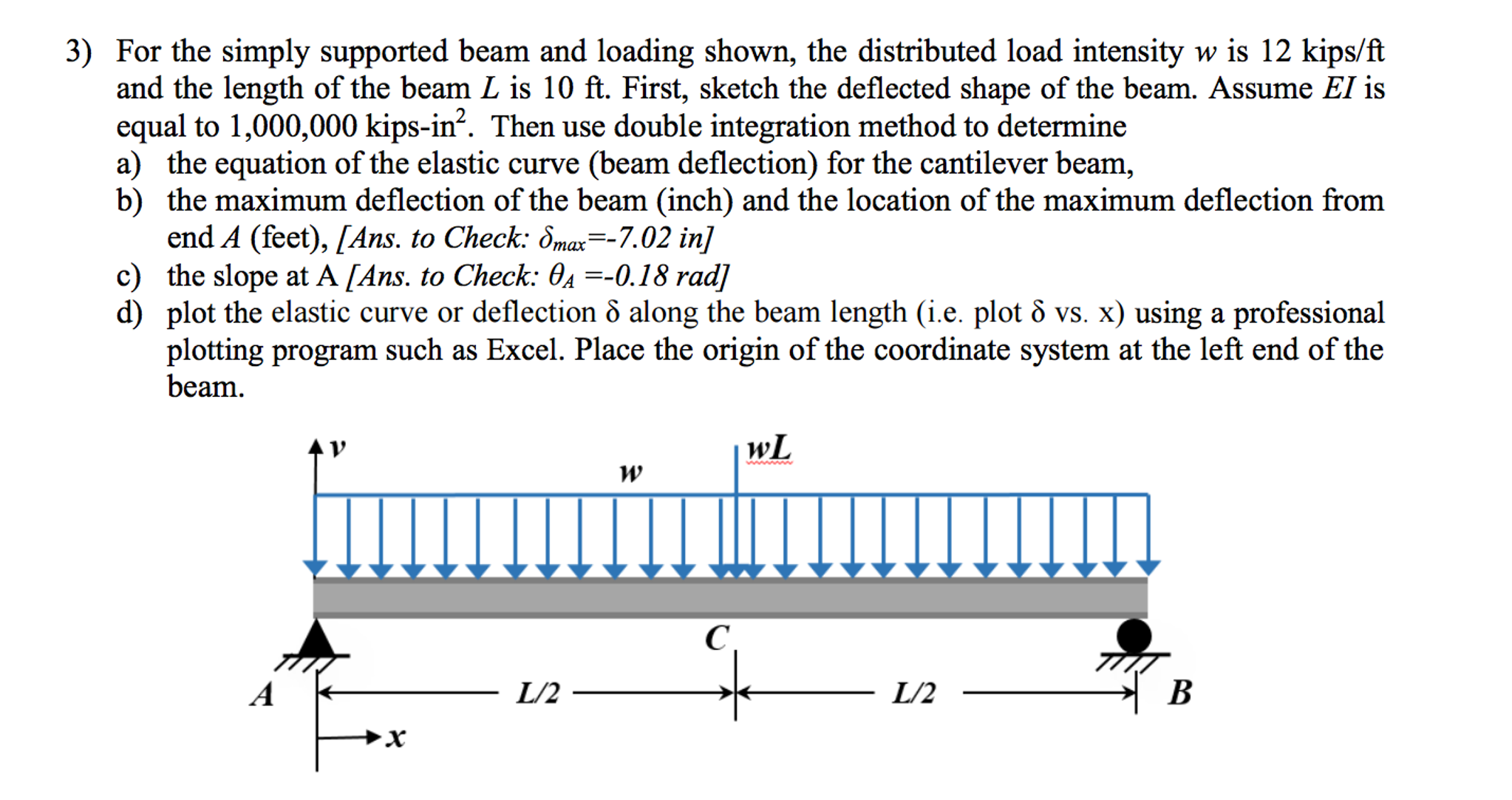 Solved For the simply supported beam and loading shown, the | Chegg.com