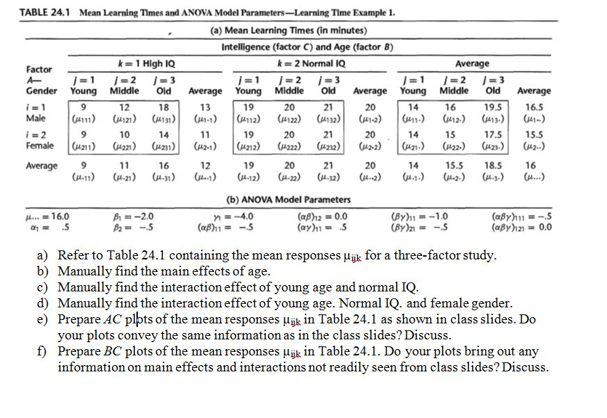 Solved TABLE 24. Mean Learning Times and ANOVA Model | Chegg.com