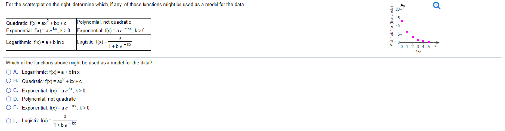 Solved For the scatterplot on the right, determine which, if | Chegg.com