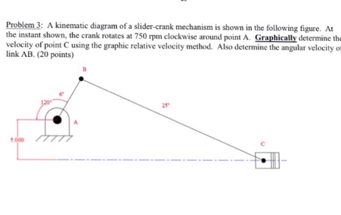 Solved A kinematic diagram of a slider-crank mechanism is | Chegg.com