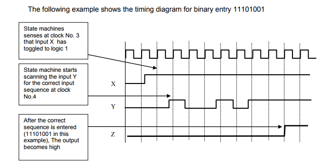 Solved Design a clocked synchronous state machine for a | Chegg.com