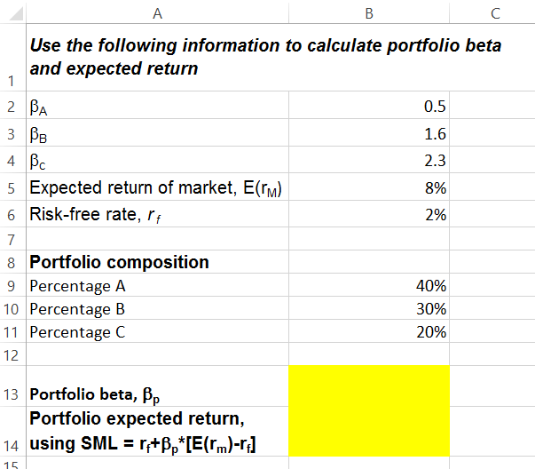 Solved Use the following information to calculate portfolio | Chegg.com