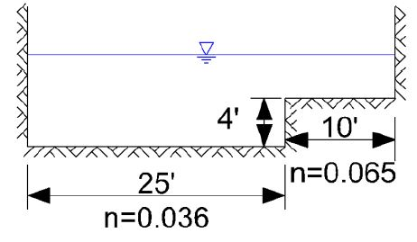 Solved Determine the depth of flow in the overbank area of | Chegg.com