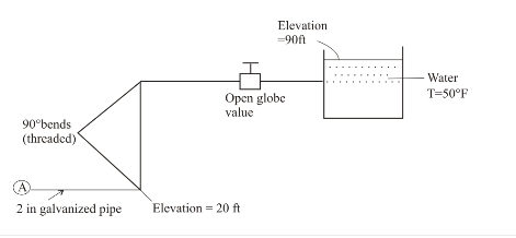 Solved The steel pipe shown carries water from the main pipe | Chegg.com